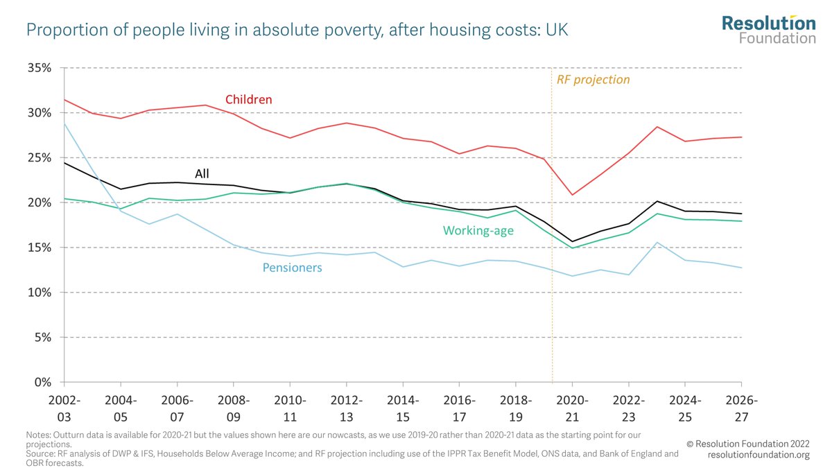 Thread by @resfoundation on Thread Reader App – Thread Reader App