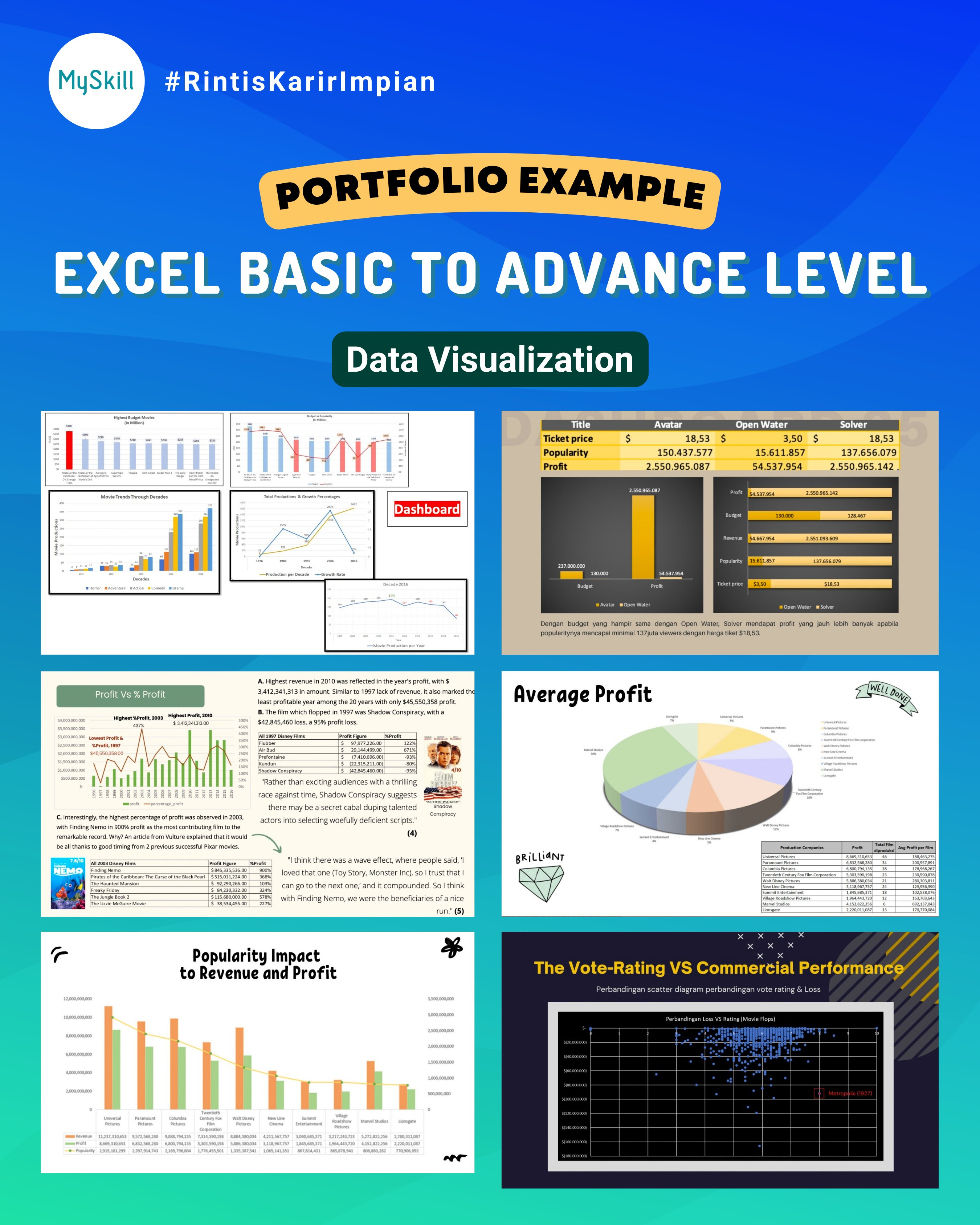 MySkill - Si Paling Belajar 💎 on Twitter: "😃Intensive Bootcamp : Ms Excel Basic To Advance😃 20 ...
