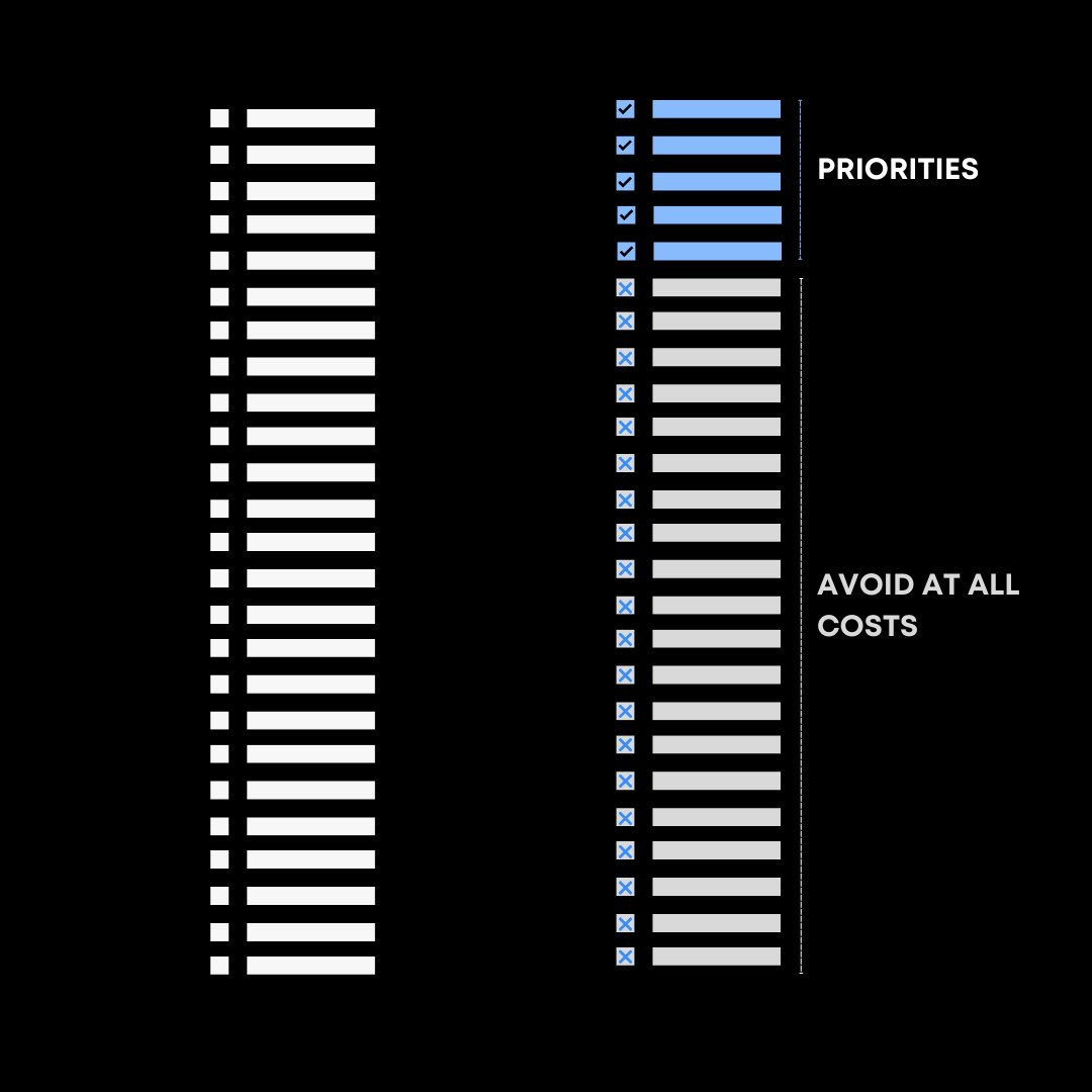 Identify & Focus on the Important Make a List: Write down your top-20 ...