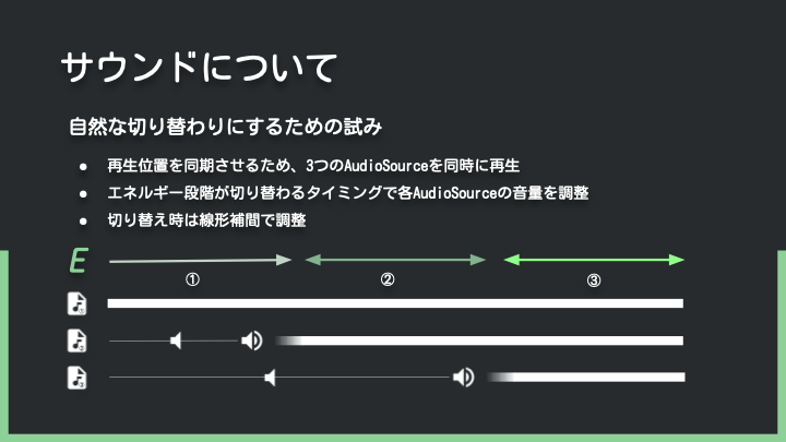 kugi on Twitter: "本日のトーク資料公開しました！ unity1week online 共有会 #9 「暗闇の中の光と音」 https://speakerdeck.com ...