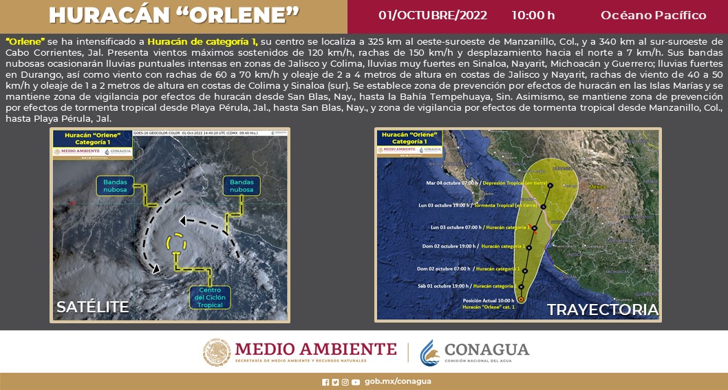 CONAGUA Clima on Twitter: "Esta mañana, #Orlene evolucionó a #Huracán categoría 1 en la escala ...