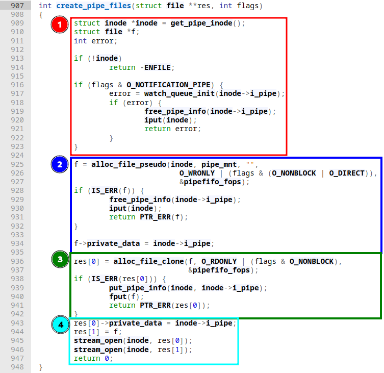 Ptrace Security GmbH on Twitter: "Learning Linux kernel exploitation - Part 2 - CVE-2022-0847 ...