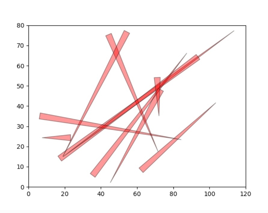 Matplotlib On Twitter Rt Mplsoccerdev ☄️how To Use Wedges And Comet Lines In Matplotlib