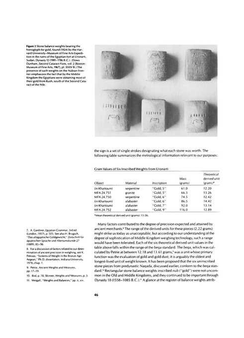 1/ #Thread 5000 years BP 'Ratti' was Harappan 'Standard Weight of ...