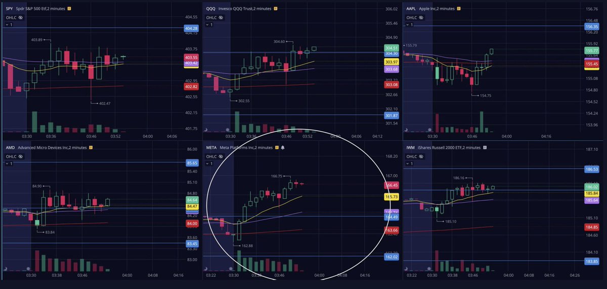 Here’s a thread 🧵 on my “2 minute strategy” aka “the market cheat code ...
