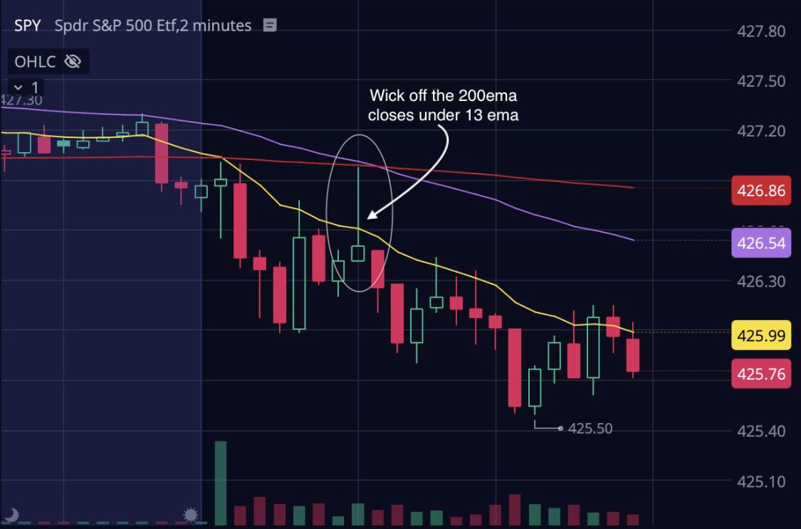 Here’s a thread 🧵 on my “2 minute strategy” aka “the market cheat code ...