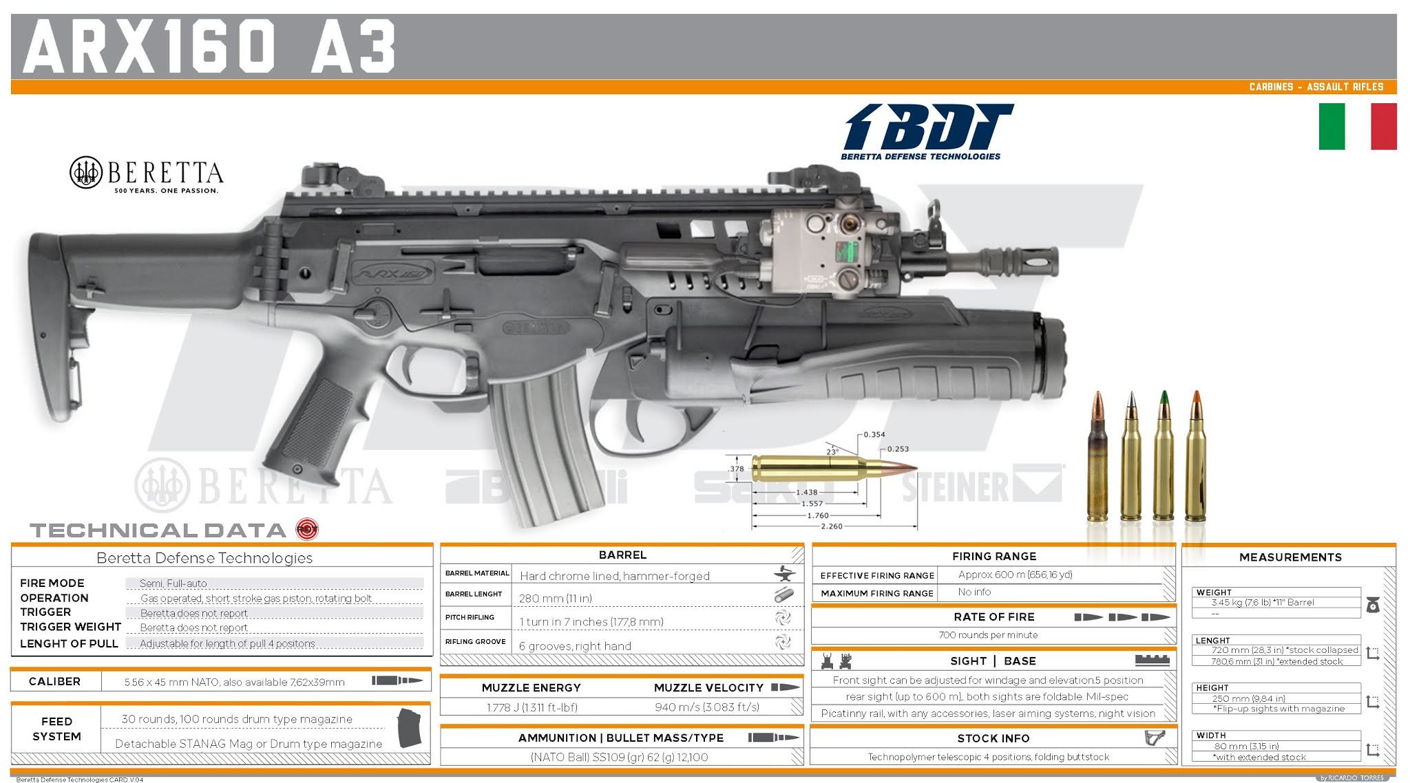 Arx160 Electric Rifle Beretta Arx160 Sporty Version Dboys Softair