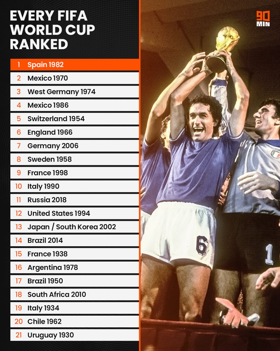 90min on Twitter: "What is your favourite World Cup memory?🤔 We have ranked every tournament ...