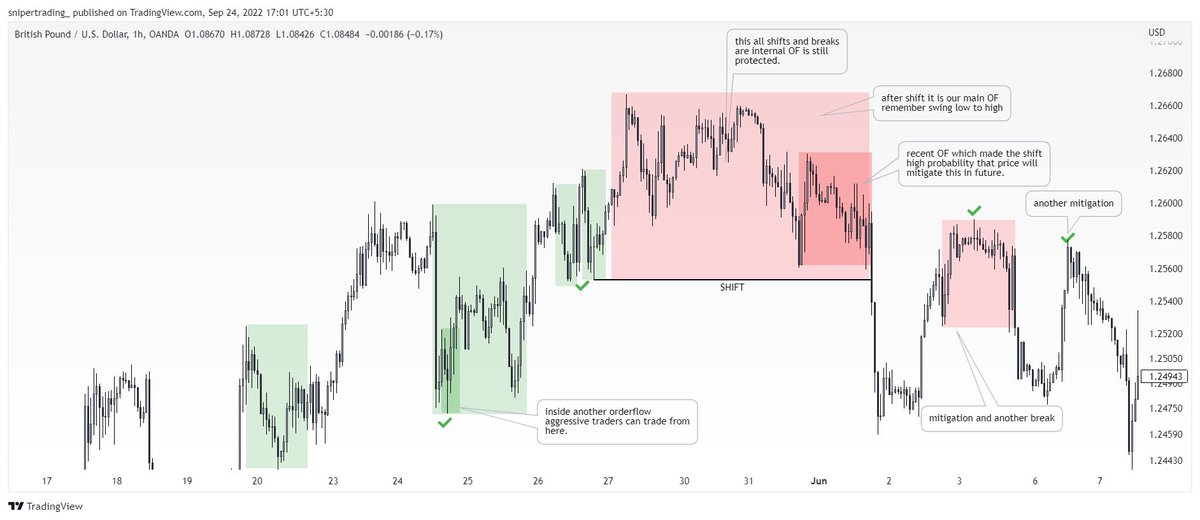 A Thread on Orderflow: After reading this you will realize why your ...