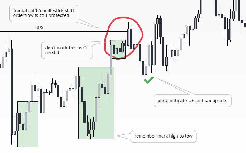 A Thread on Orderflow: After reading this you will realize why your ...
