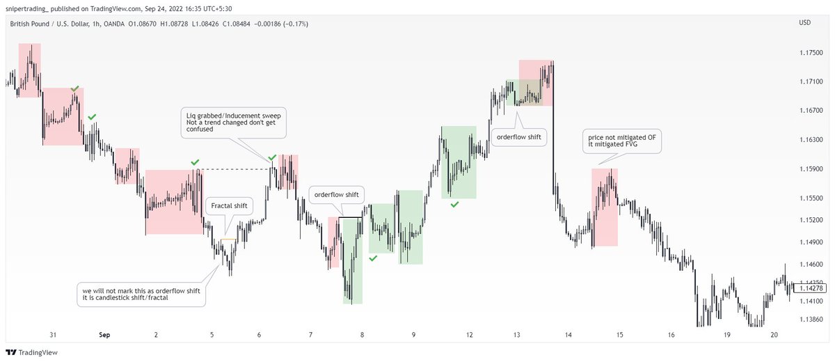A Thread on Orderflow: After reading this you will realize why your ...