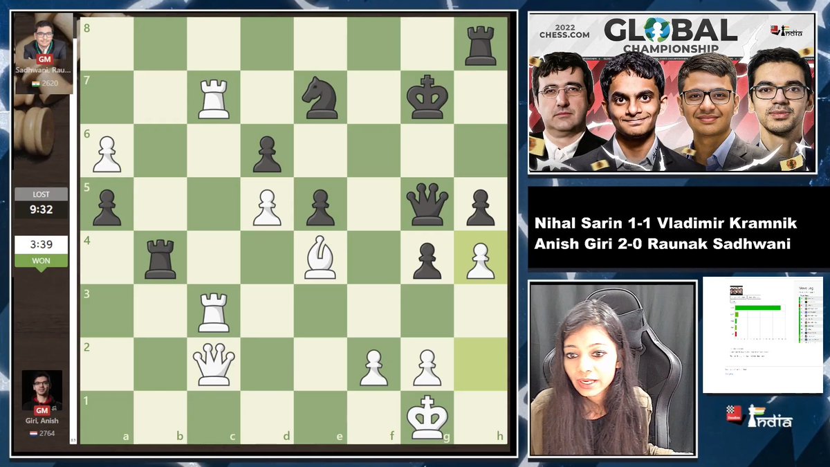 Chessbrah 2019 Rewind | Highlights and Milestones - Chess Chest