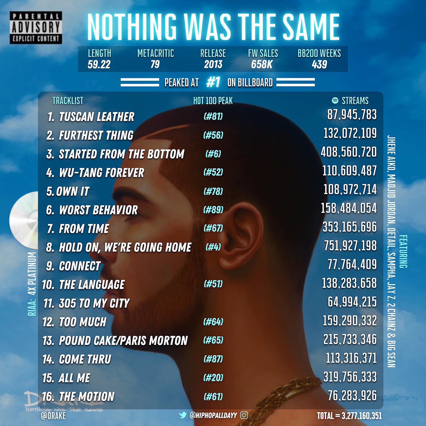 Hip Hop All Day On Twitter 9 Years Ago Drake Dropped A Classic And