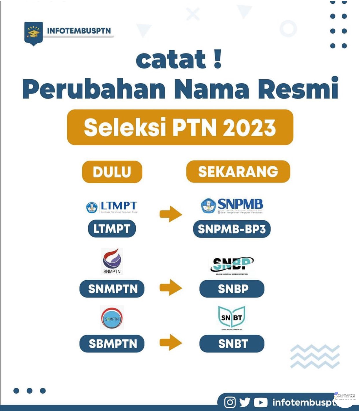 BURUANN CEK PINNED!!— SBMPTNFESS on Twitter: "ptn! sebenernya udah nyaman sama yang duluuu😞👊🏻 ...