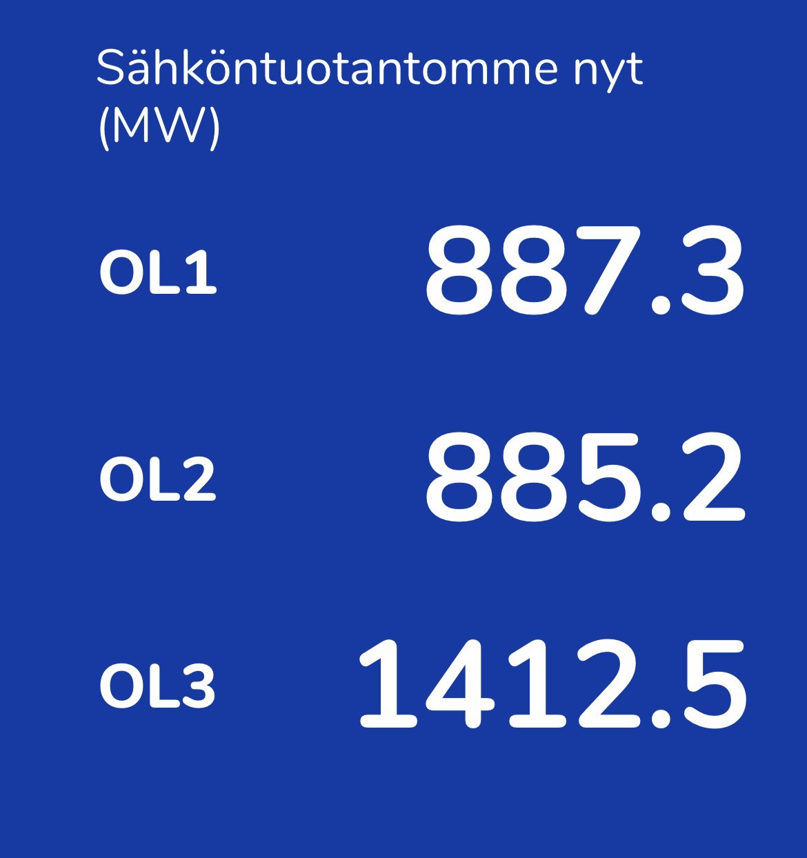 Veli-Pekka Nurmi on Twitter: "Taas uusi virstanpylväs saavutettu. OL1 ja OL2 pyörivät täydellä ...