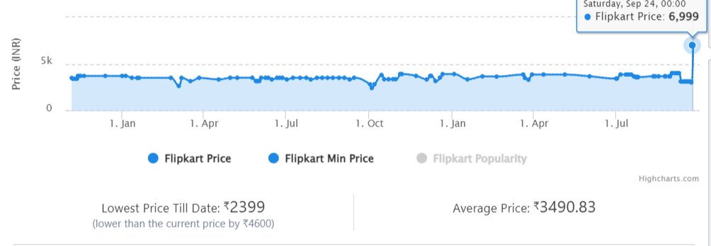 Chethan S. 🏡 ಚೇತನ್ ಎಸ್. on Twitter: "#BigBillionDaySale?! An item I was looking to buy got a ...