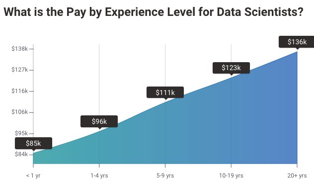 Roadmap of FREE resources to become a Data Analyst and pivot into Data ...