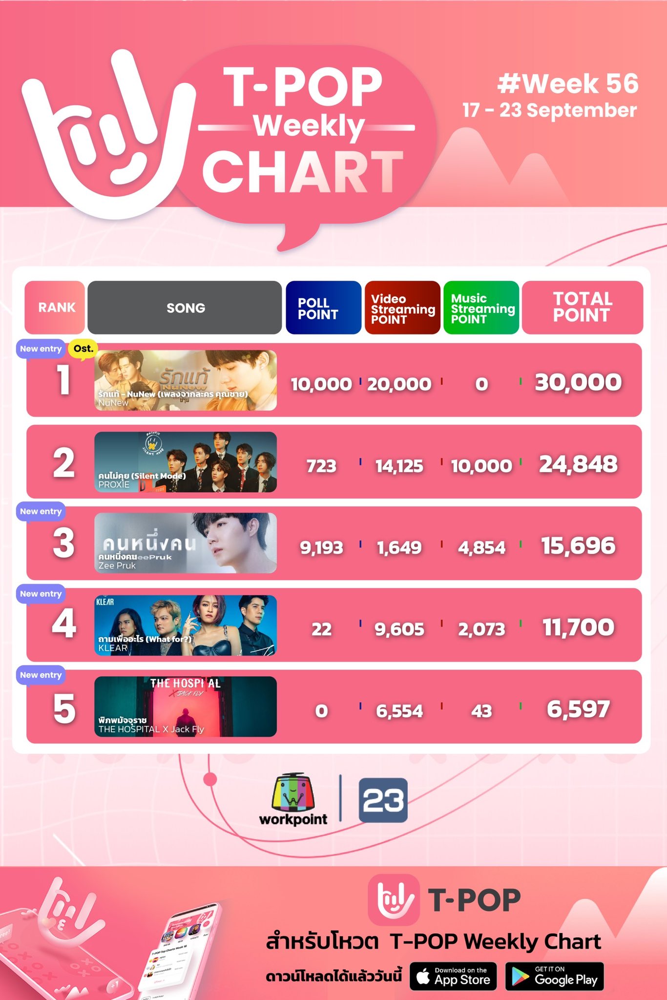 Tweets with replies by TPOP Stage (@StageTpop) / Twitter