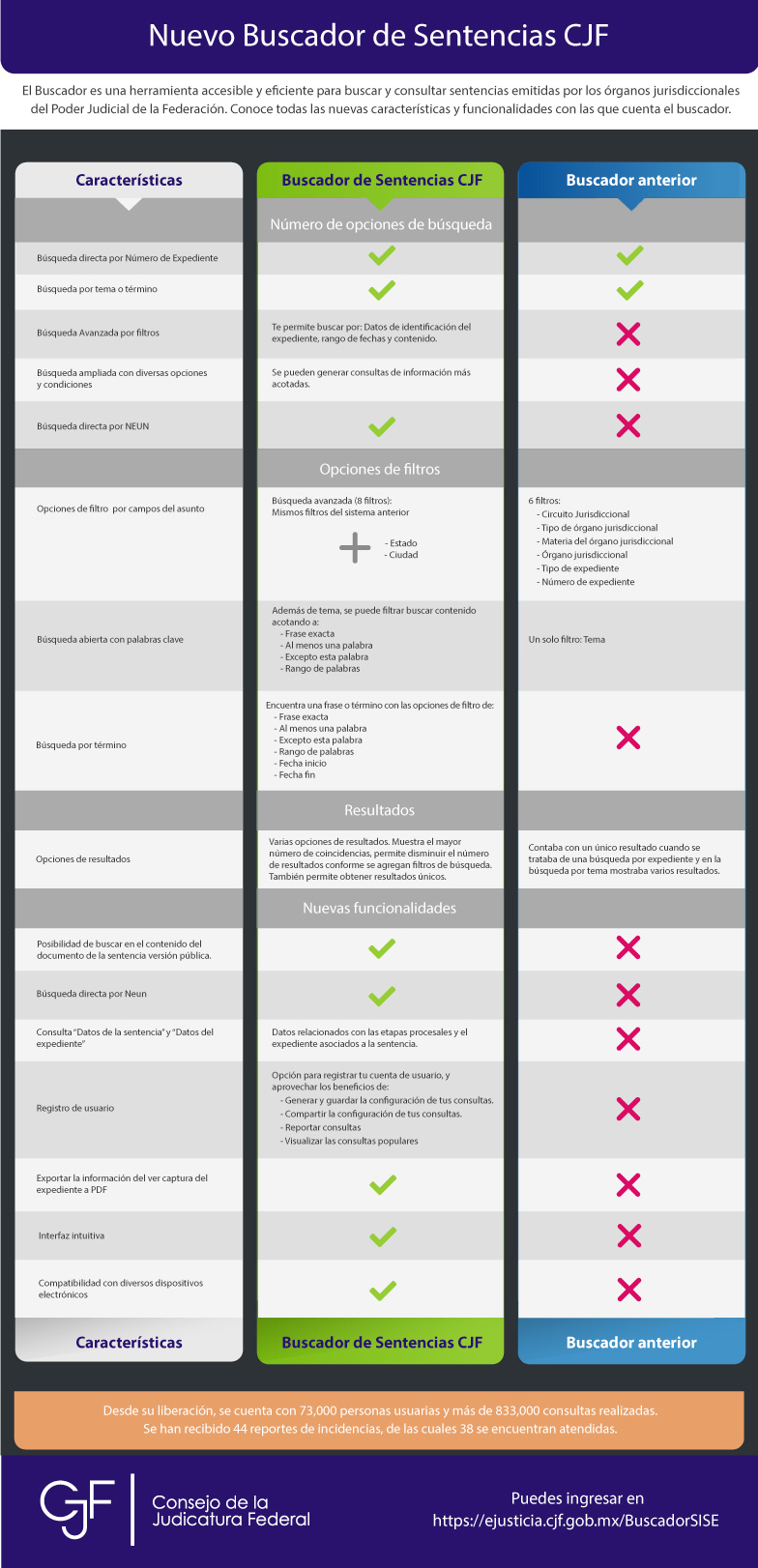 Expedientes Cjf Como Consultar En Linea Los Expedientes Del Sise