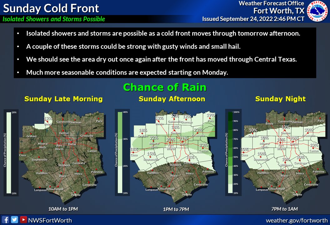 Nws Fort Worth On Twitter The Cold Front On Sunday Will Bring About