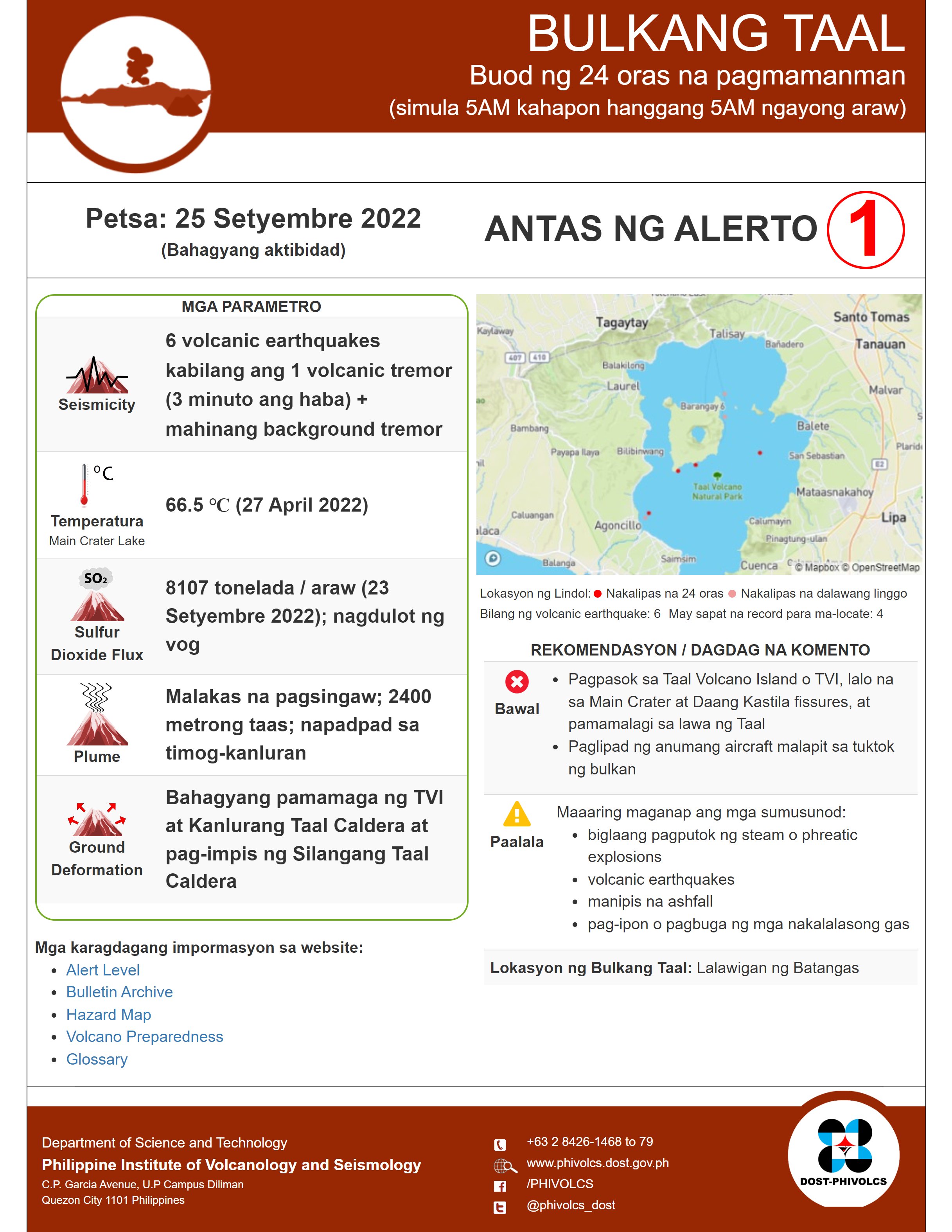 PHIVOLCS-DOST on Twitter: "BULKANG TAAL Buod ng 24 oras na pagmamanman 25 Setyembre 2022 alas-5 ...