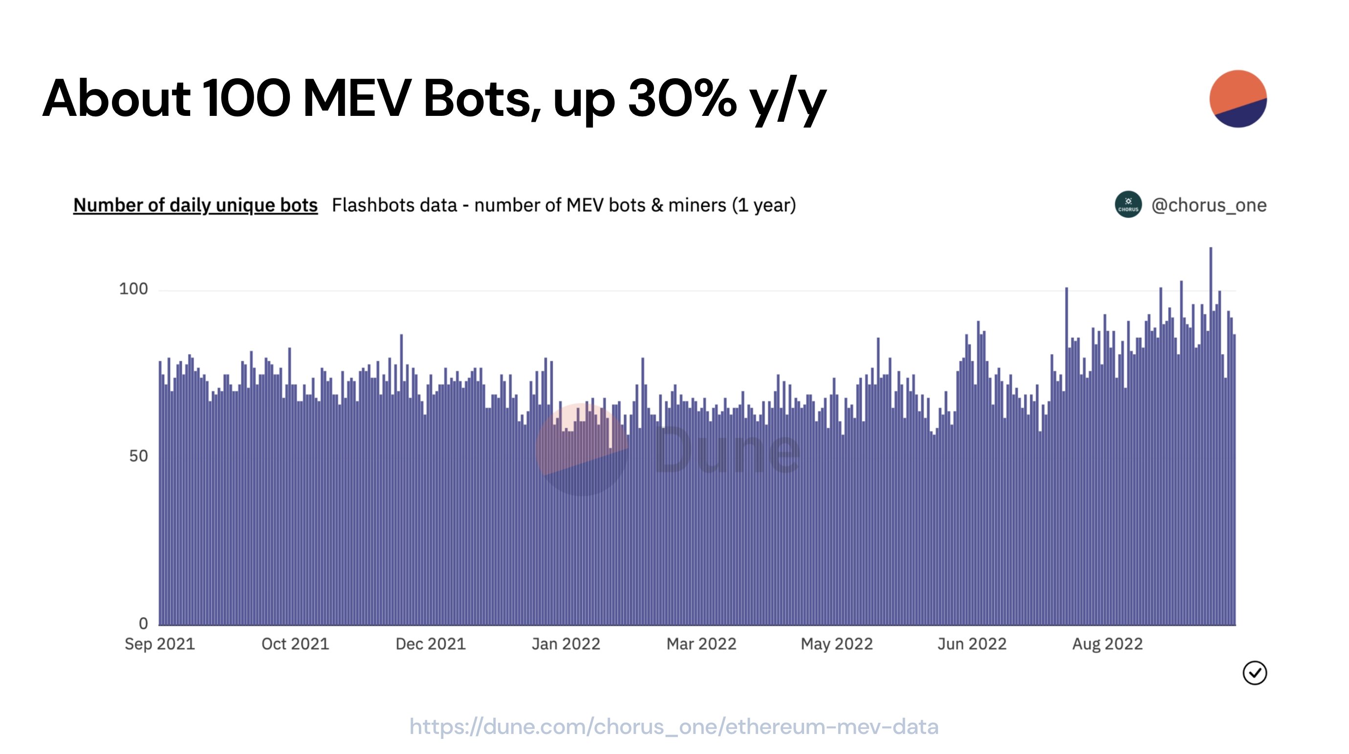 Tetsuro Miyatake on Twitter: "Web3の現状 1/ 集権型の取引所 2/ 分散型の取引所 3/ NFT 4/ イーサリアム・L2 5/ MEV 6/ 開発者 7 ...