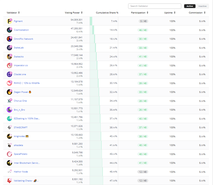 1/24 $STARS is THE hidden 💎of the Cosmos Everything you need to know about @StargazeZone 🧵👇 ...