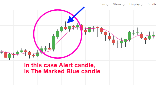 🎯The Game Changer Setup 🎯5 EMA Strategy Courtesy - Subhasis Pani ...