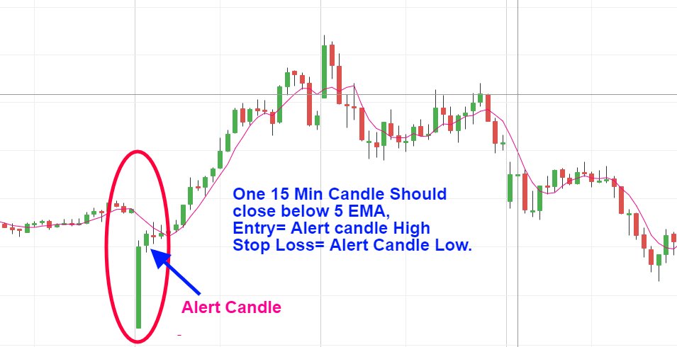 🎯The Game Changer Setup 🎯5 EMA Strategy Courtesy - Subhasis Pani ...