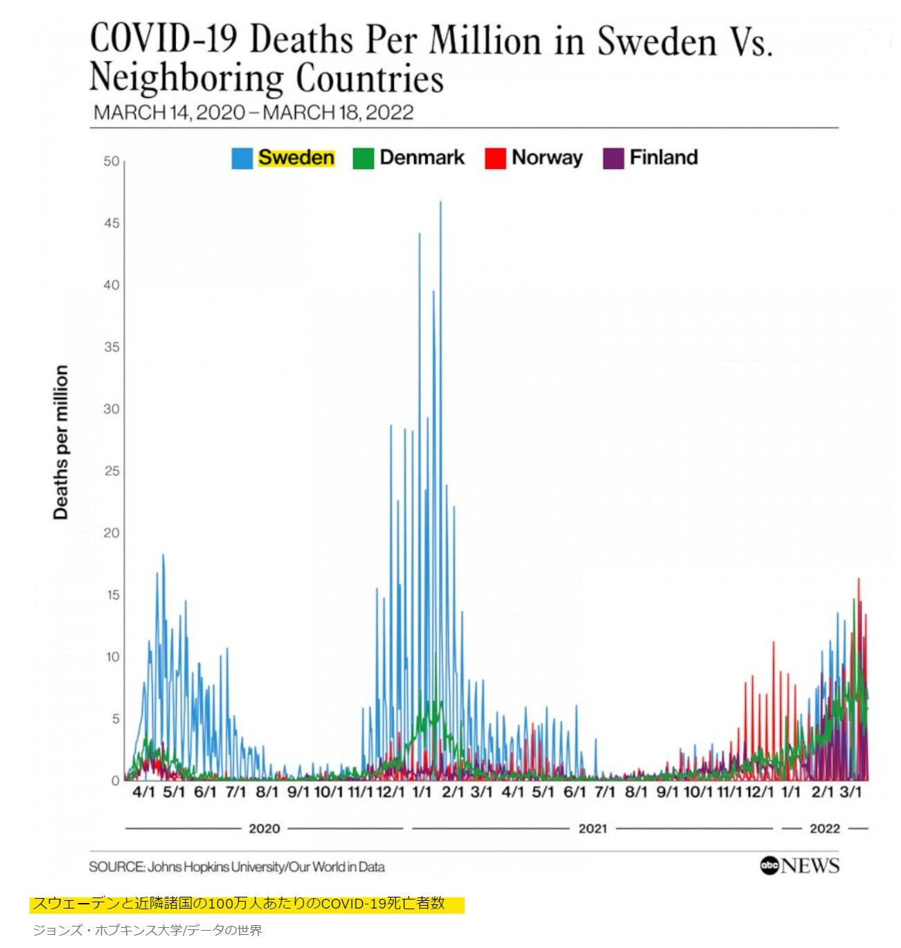 McbM 大阪…盛ってない、サバ読んでない、ちゃんとした医学的根拠として使えるデータが見たい。 on Twitter: "COVID-19パンデミックに対するスウェーデンの対応を導いた政策の ...