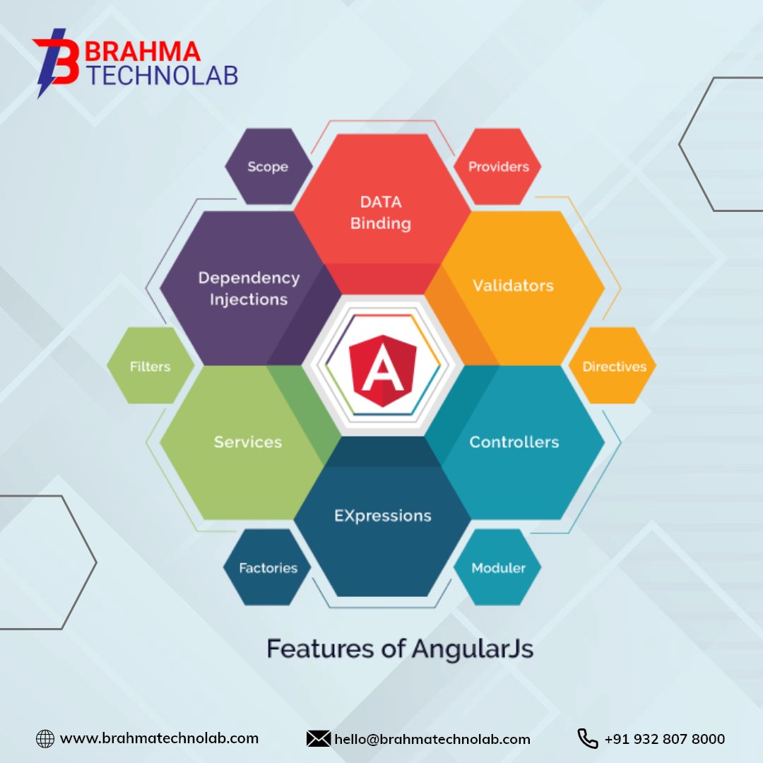 Brahma Technolab On Twitter Brahmatechnolab Angular Html Javascript Css Programming