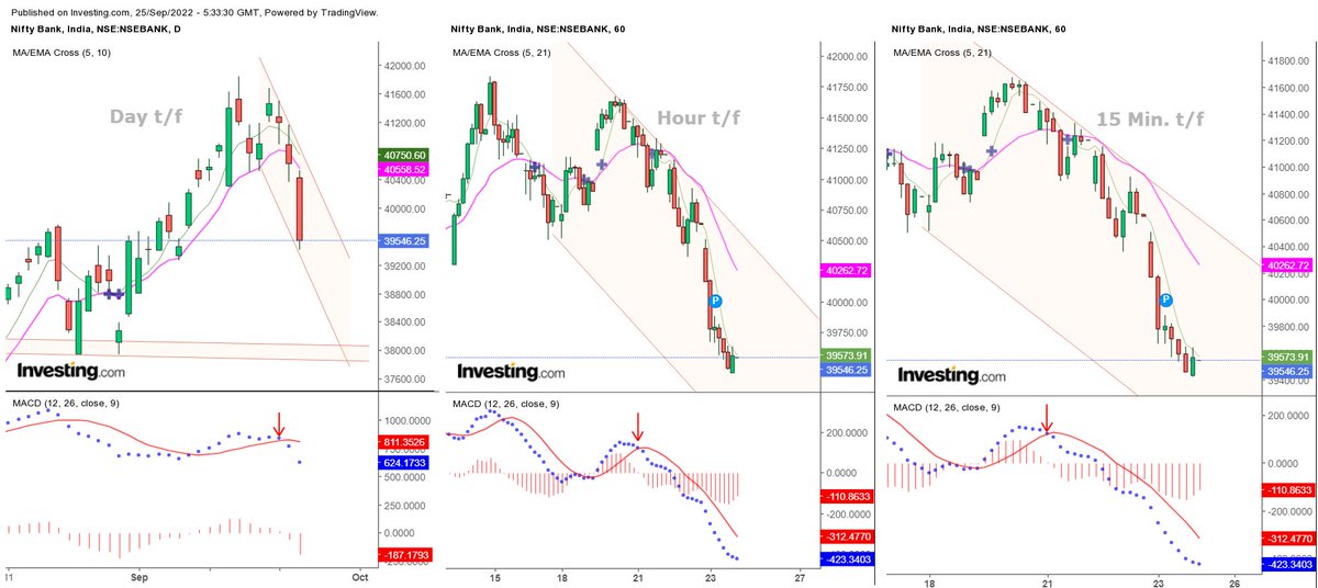Trend following is the age old method. The simplest way to follow it is ...