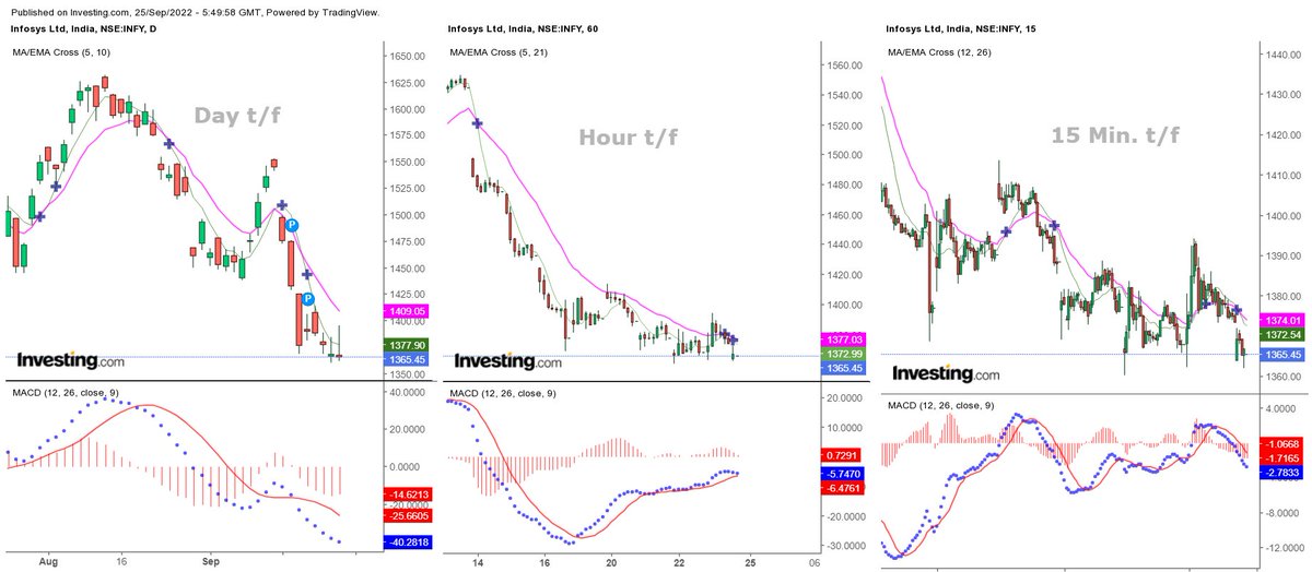 Trend following is the age old method. The simplest way to follow it is ...