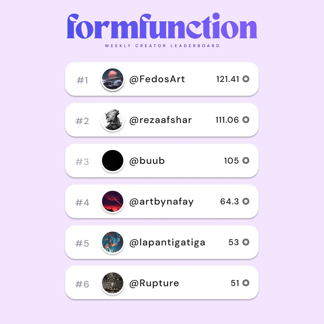 Formfunction on Twitter: "Happy Sunday🌞 & congratulations to the artists on the leaderboard this ...