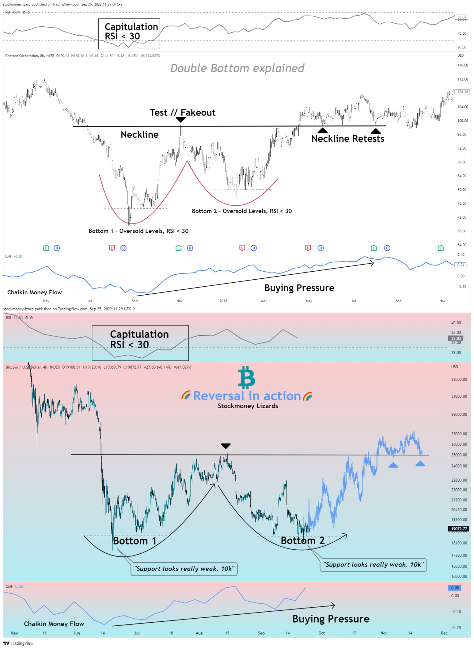 The Bull Is Back (@ChartTaker) / Twitter