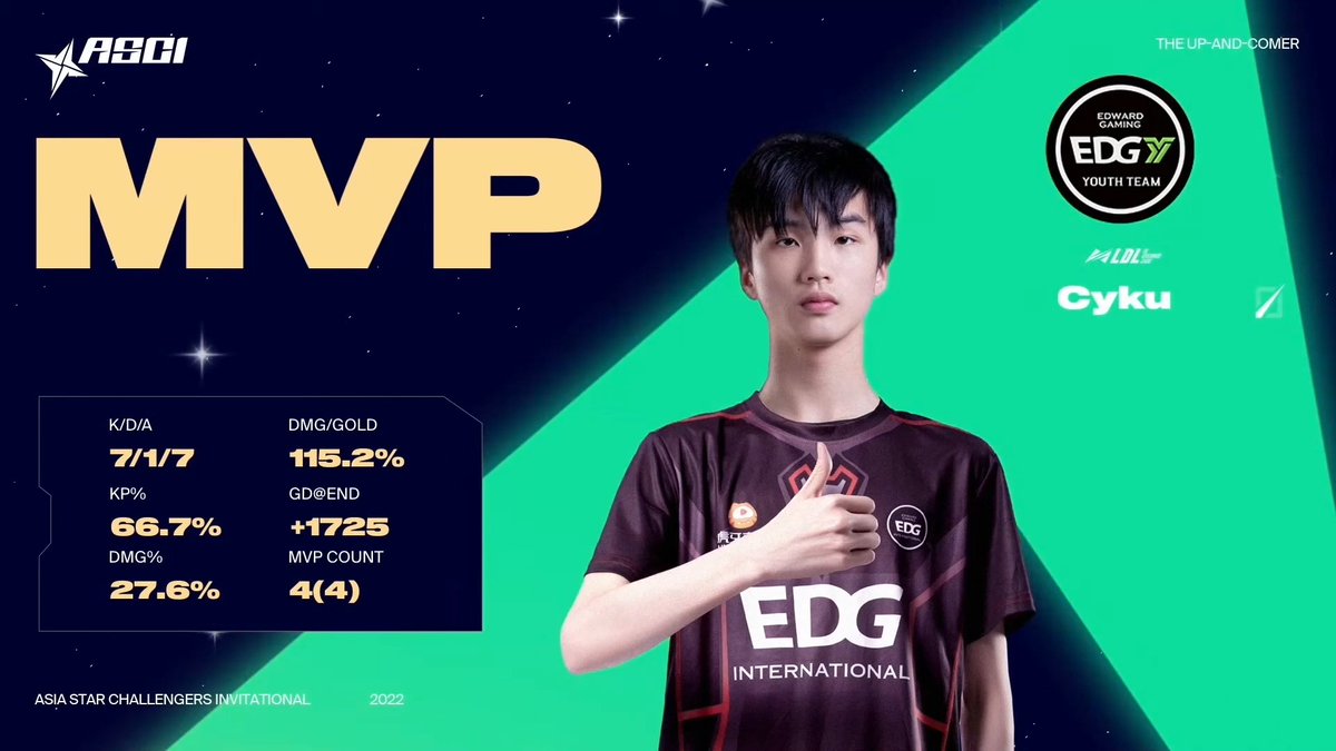 LPL on Twitter: "Got the edge and never let it go, Cyku earns the MVP for game 1 of the #ASCI ...