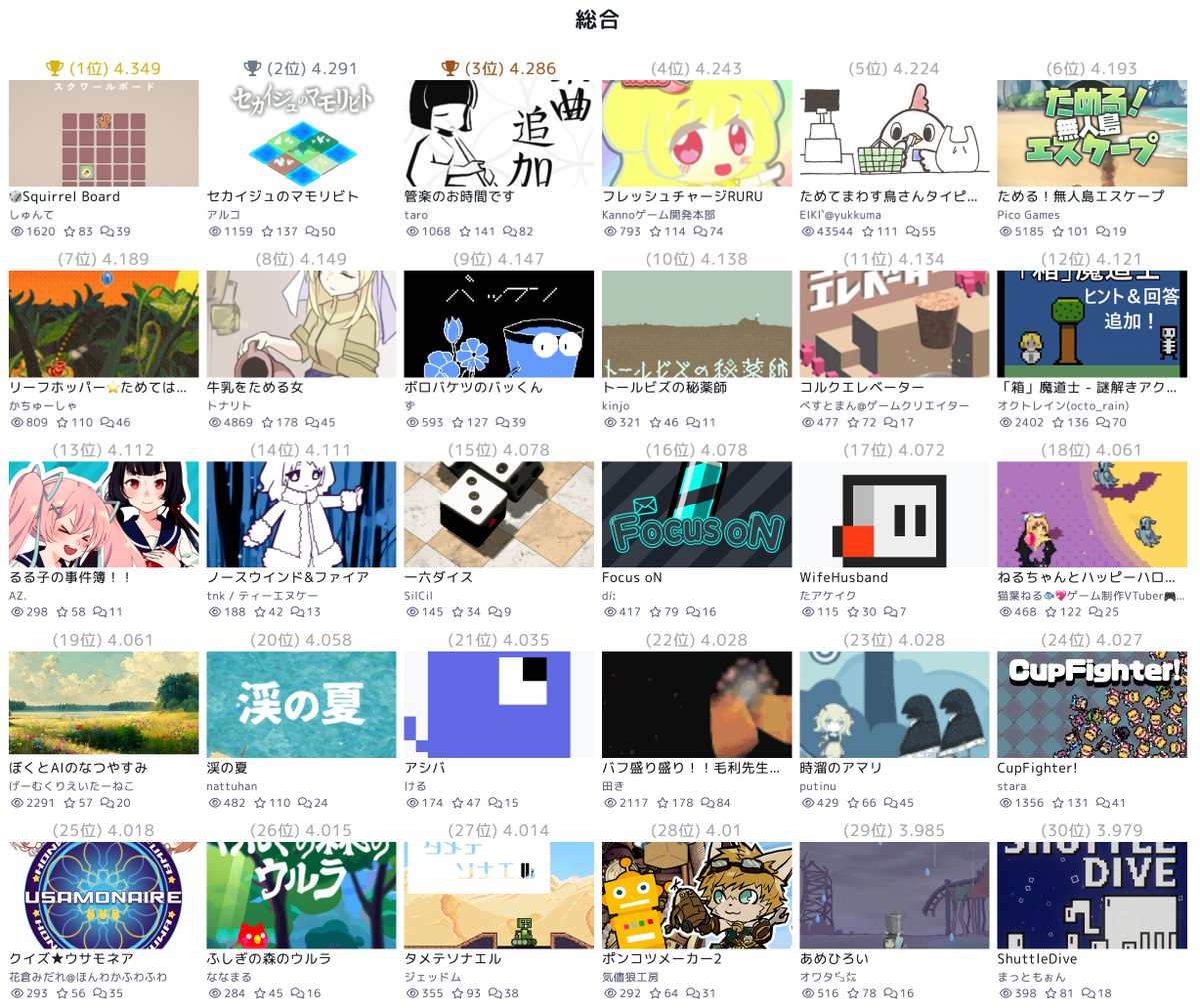 naichi@びはんとマルの森 on Twitter: "お題「ためる」ランキングTOP50作品 | Unity 1週間ゲームジャム https://unityroom.com ...