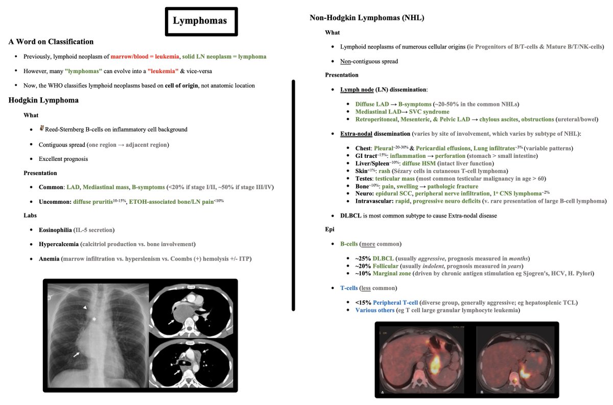 🦀 Approach to Lymphomas 🦀 Re-sharing this updated framework with some ...