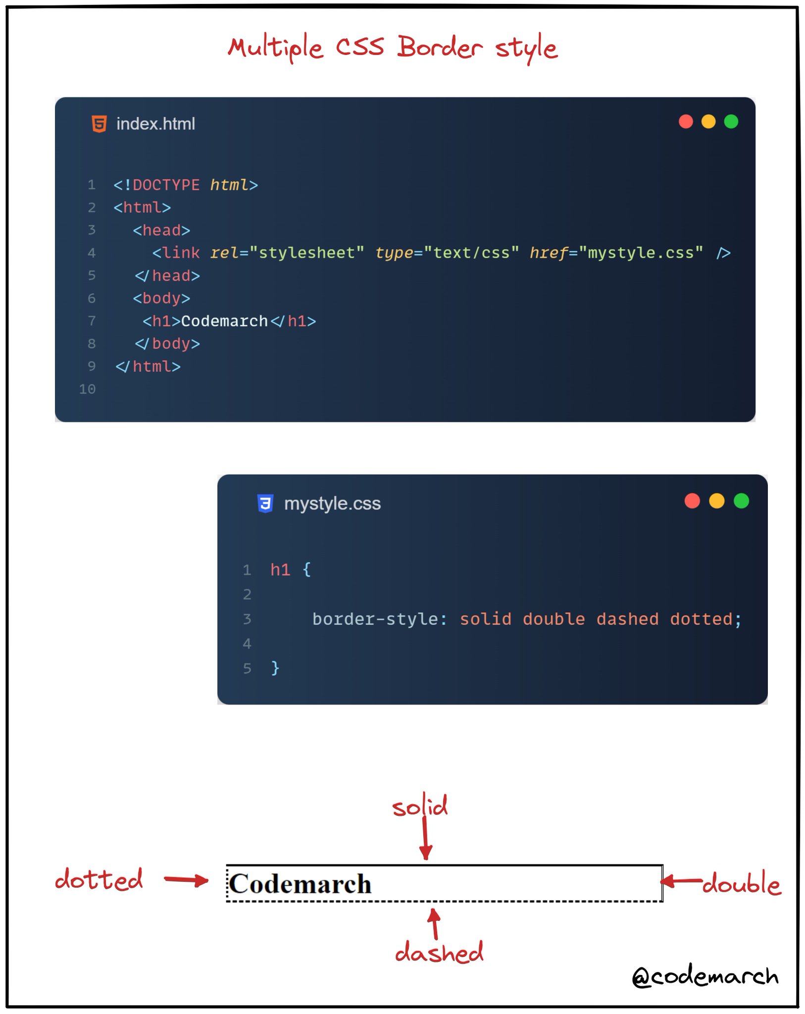 Understanding Css Margin Properties: A Focus On Margin Size – peerdh.com Understanding Css Margin Properties: A Focus On Margin Size – peerdh.com
