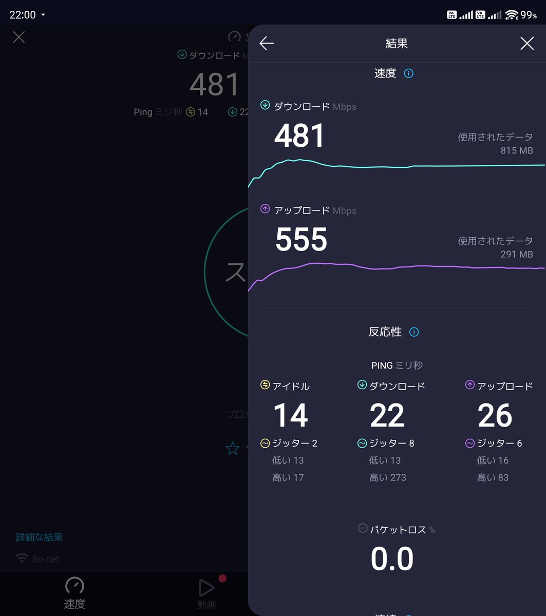 AndroPlus on Twitter: "NURO光 京都 i3D․netでの20・21・22時の測定結果"