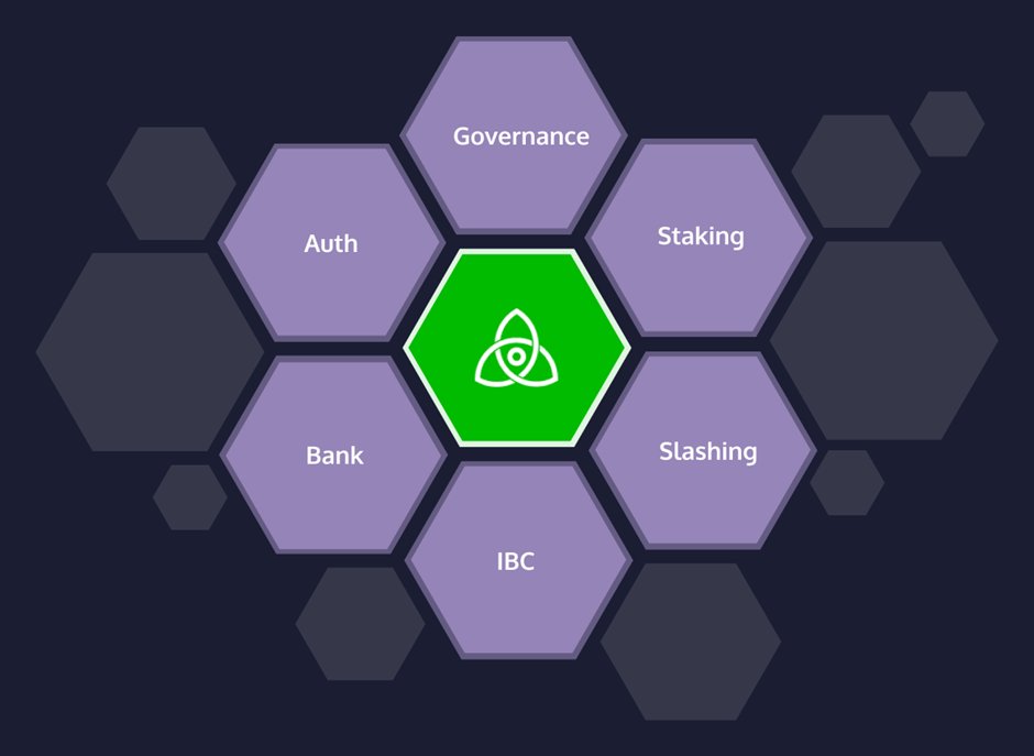 The @cosmos ecosystem is flourishing. $ATOM 2.0 is coming. This is your ...