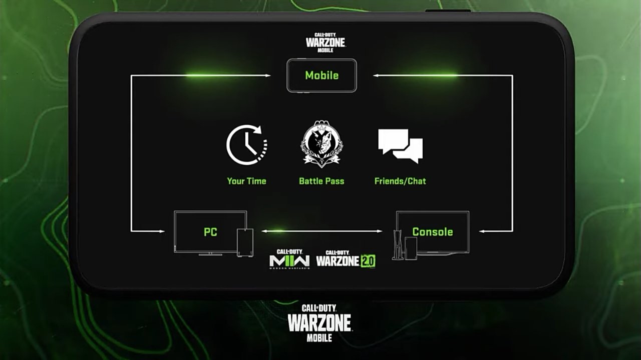 Call of Duty: Warzone Mobile on Twitter: "Call of Duty®: Warzone™ Mobile - Curious, how will ...