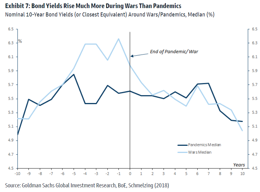 Wars, Pandemics and Inflation 🧵 In economic terms, the battle against ...