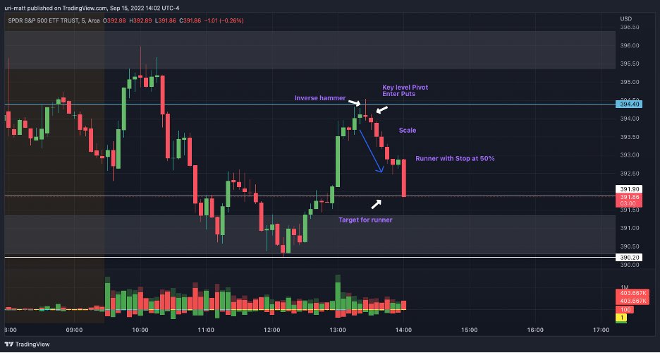 Making money with simple strategies 💰🔑 Trading Key Levels - Pivot ...