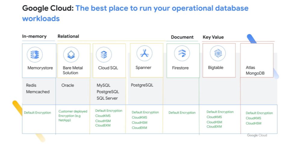 A guide on how to accelerate your design considerations and decision ...