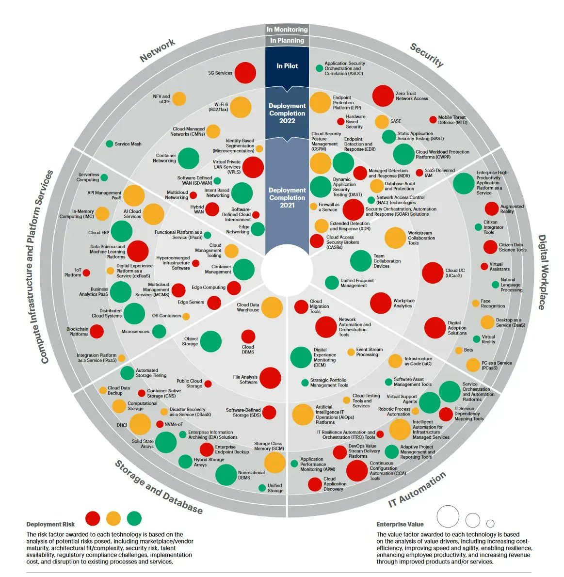 PixelCrayons on Twitter: "RT @WSWMUC: 2021-2023 Emerging Technology Roadmap Benchmark your ...