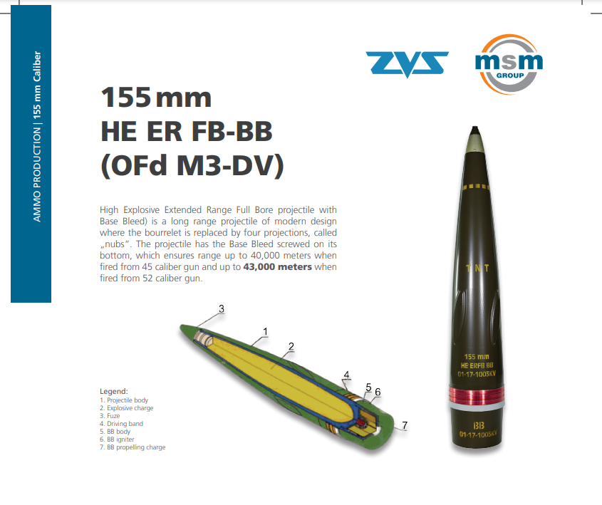 🇺🇦 Ukraine Weapons Tracker On Twitter Ukraine More Artillery Ammo Was Received By The