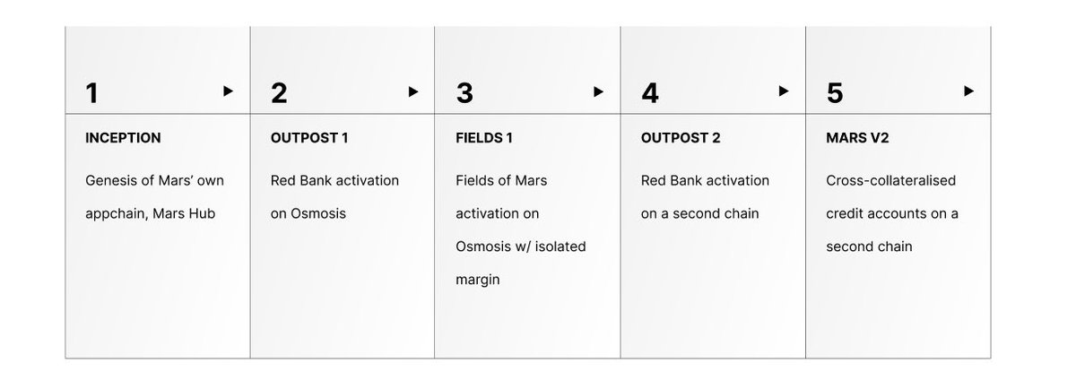 INCOMING TRANSMISSION 🛰 MARS V2: What’s new? Breakdown of the Mars ...