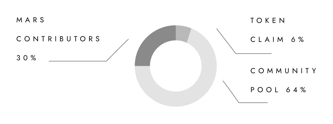 INCOMING TRANSMISSION 🛰 MARS V2: What’s new? Breakdown of the Mars ...