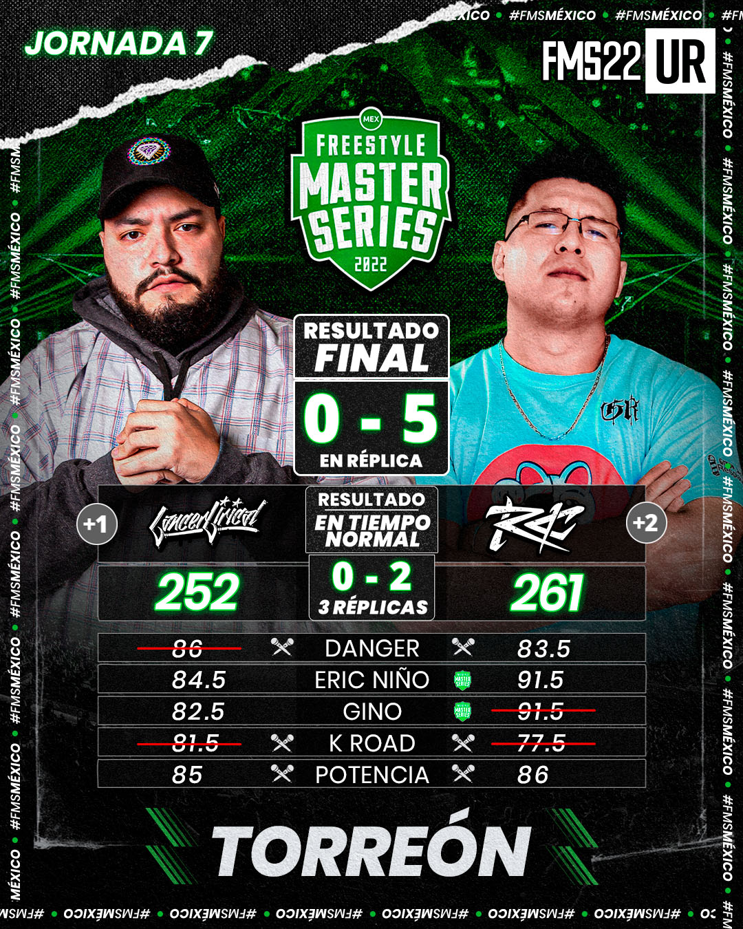 FMS México 🇲🇽 on Twitter: "¡RC SE LLEVA DOS PUNTOS FRENTE A LANCER! https://t.co/XYmrsxWgGo ...